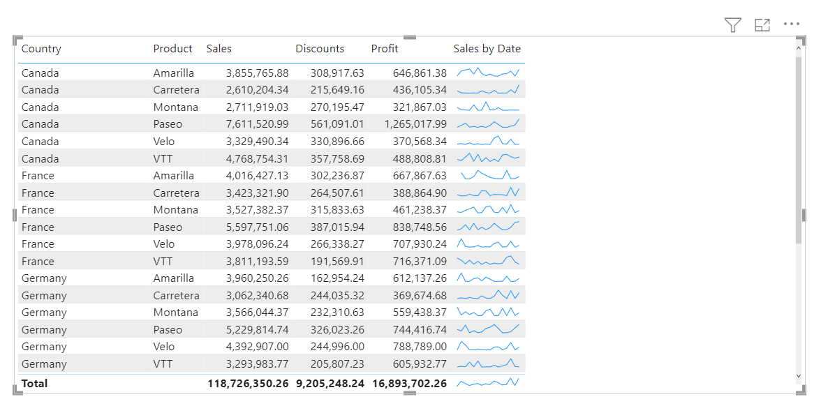 The Quickest And Easiest Way To Use Sparkline In Power Bi Powerbi Talks